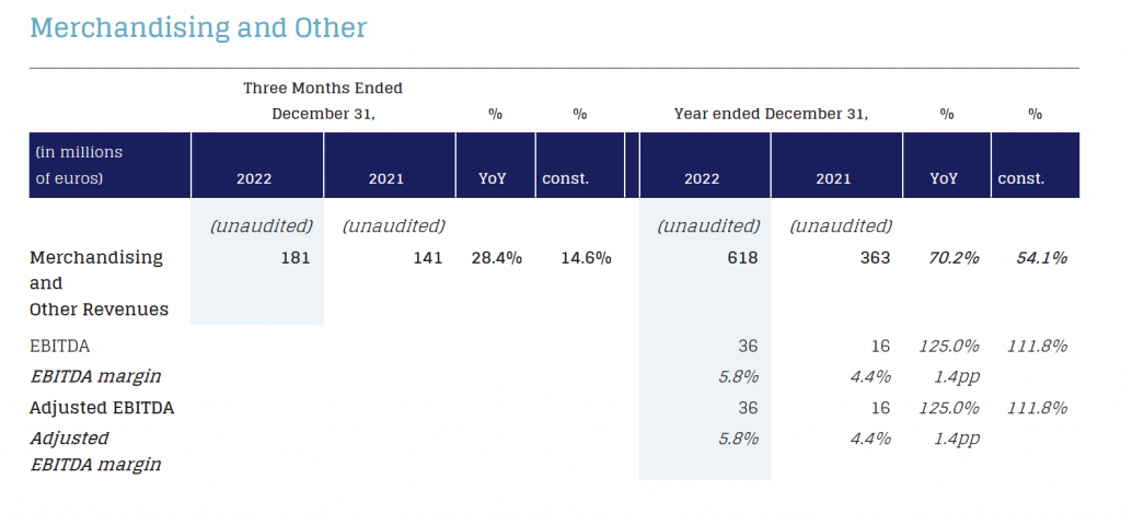UNIVERSAL MUSIC GROUP N.V. REPORTS FINANCIAL RESULTS FOR THE FOURTH ...
