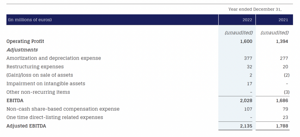 UNIVERSAL MUSIC GROUP N.V. REPORTS FINANCIAL RESULTS FOR THE FOURTH ...