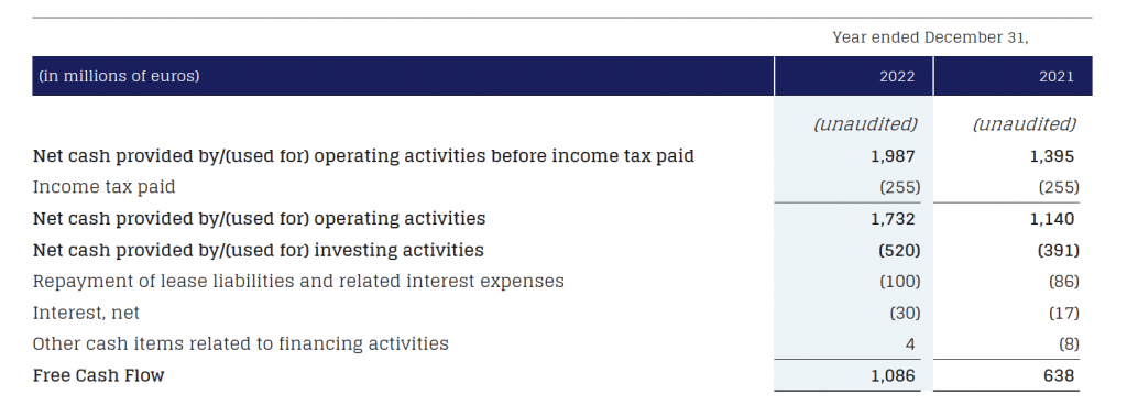 UNIVERSAL MUSIC GROUP N.V. REPORTS FINANCIAL RESULTS FOR THE FOURTH ...