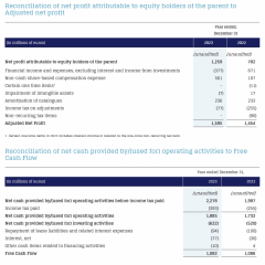 Universal Music Group N.V. Reports Financial Results for the Fourth ...