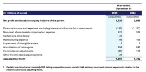 Universal Music Group N.V. Reports Financial Results for the Fourth ...
